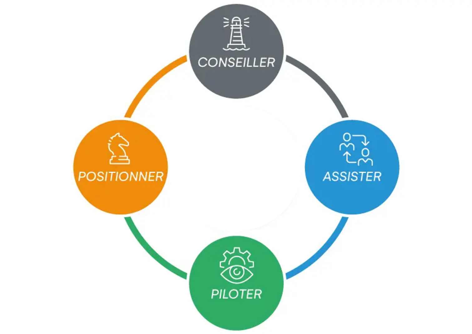 LA MISSION A.M.O : ASSISTANCE À MAÎTRISE D’OUVRAGE - Promojay